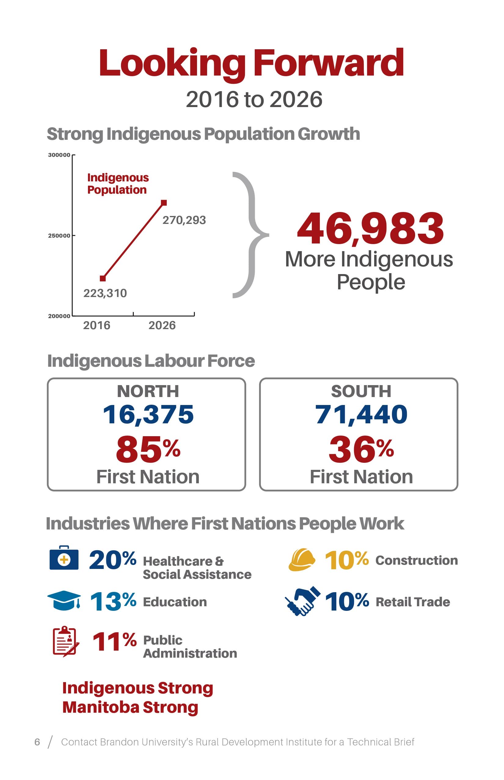 Indigenous Contributions to Manitoba’s Economy - Southern Chiefs ...